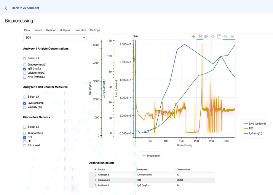 Bioprocess Development Software - Synthace Digital Experiment Platform